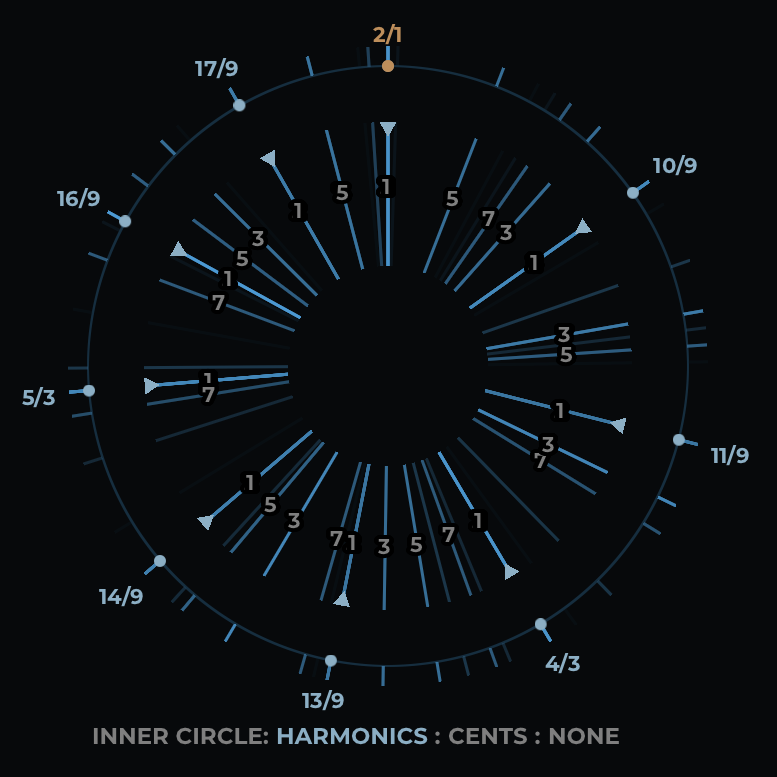 Nonary Primodality – First Octave – The Ethan Hein Blog Nonary Primodality – First Octave – The Ethan Hein Blog